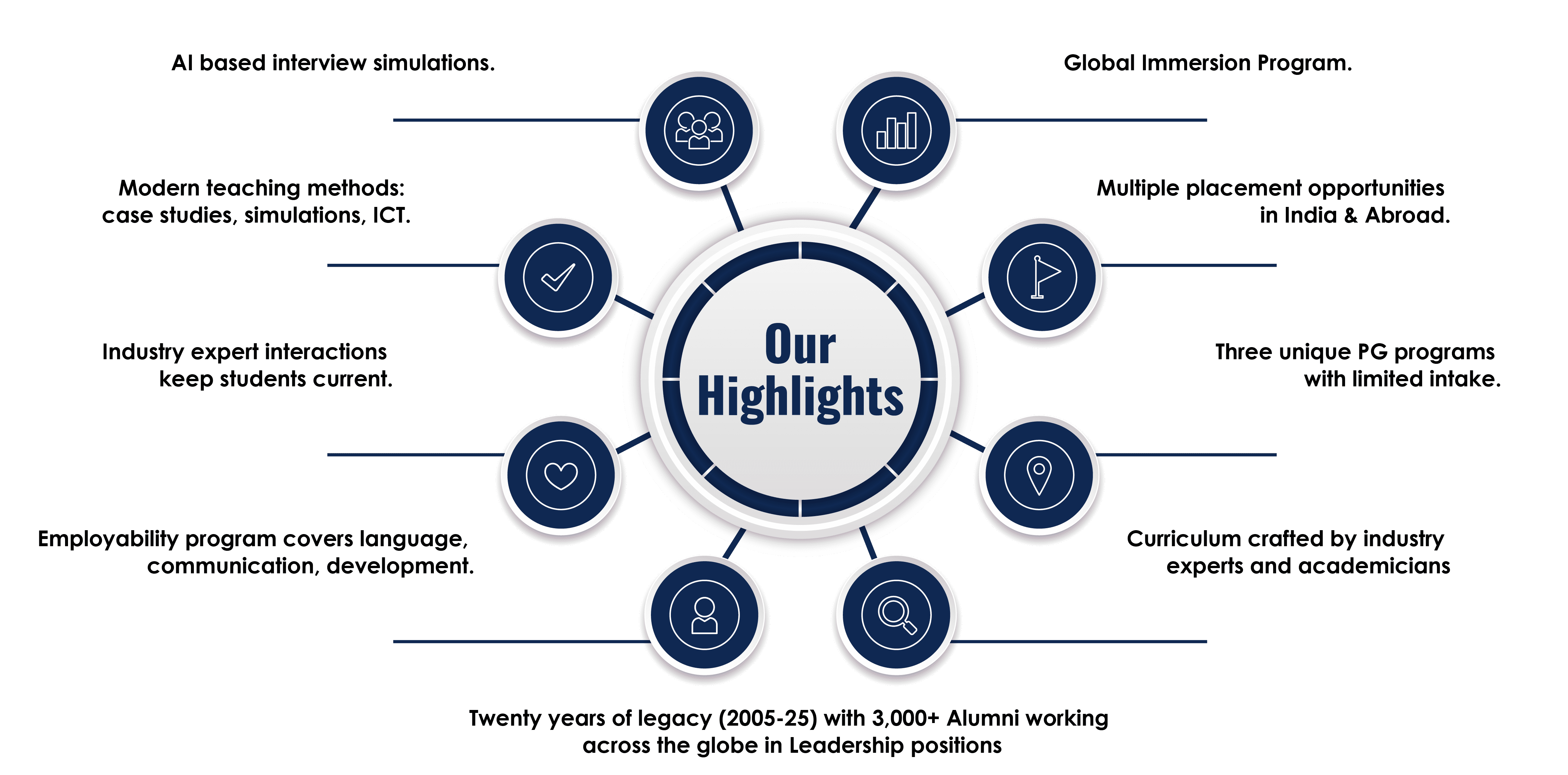 MIMA Institute of Management | PGDM Admissions Open